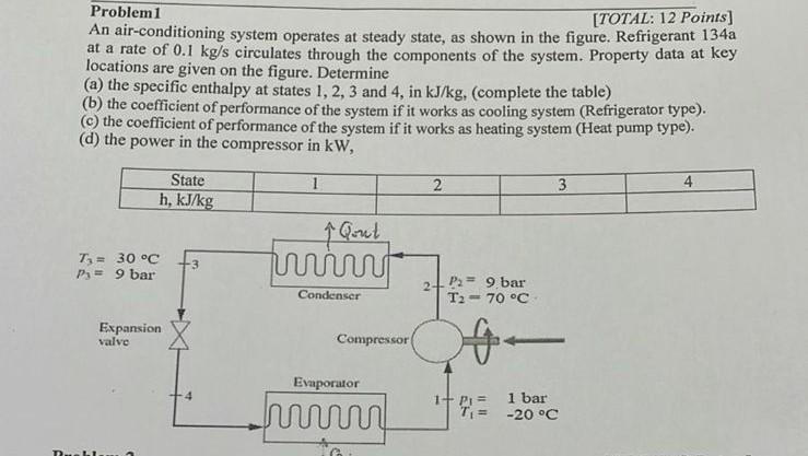 Solved Problem 1 [TOTAL: 12 Points] An air-conditioning | Chegg.com