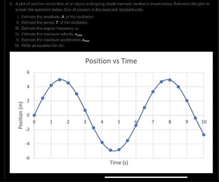 Solved A plot of position versus time of an object | Chegg.com