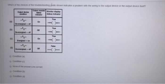 Solved Which of the choices of the troubleshooting guide | Chegg.com