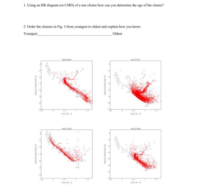 Lab 4: Cluster Ages We will be using color magnitude | Chegg.com