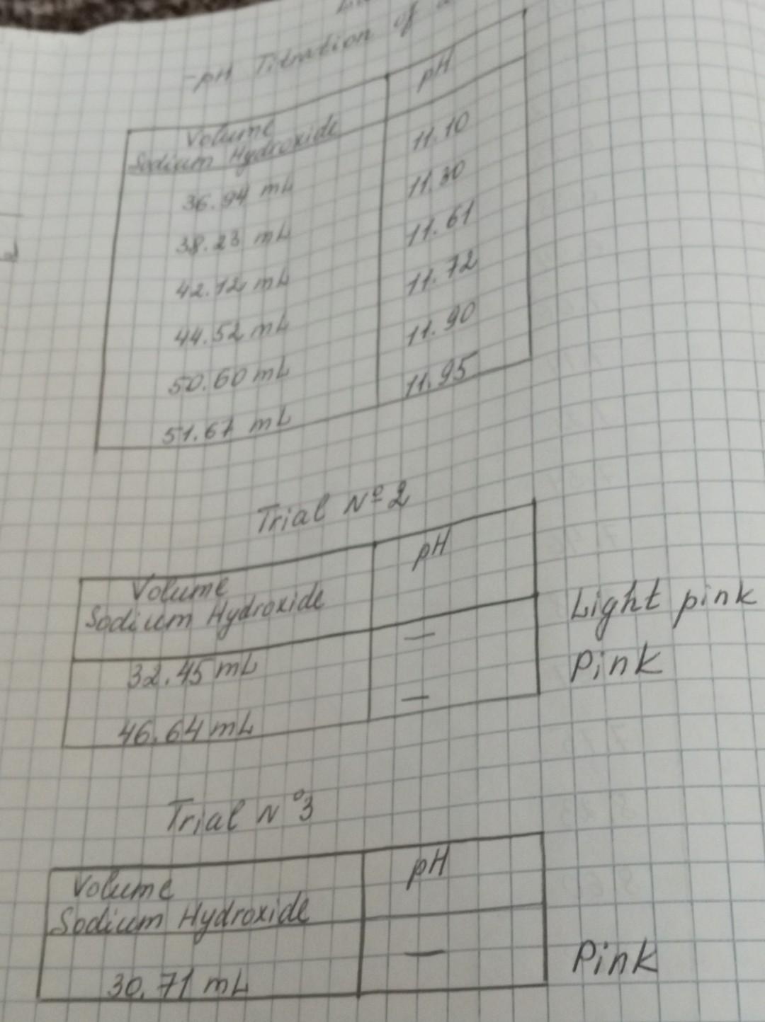 1. Enter all your pH titration data into Excel | Chegg.com