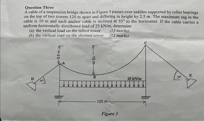 Solved Question Three A cable of a suspension bridge shown | Chegg.com