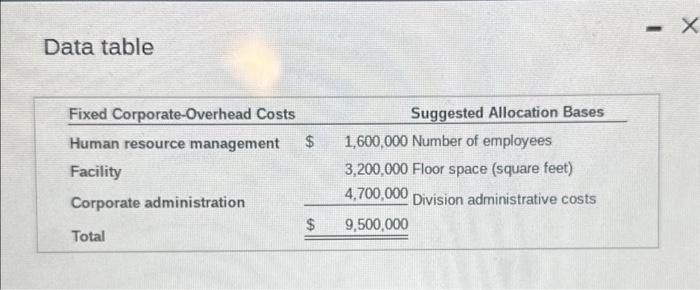 Solved Data table Data table Requirements 1. Allocate 2017 | Chegg.com