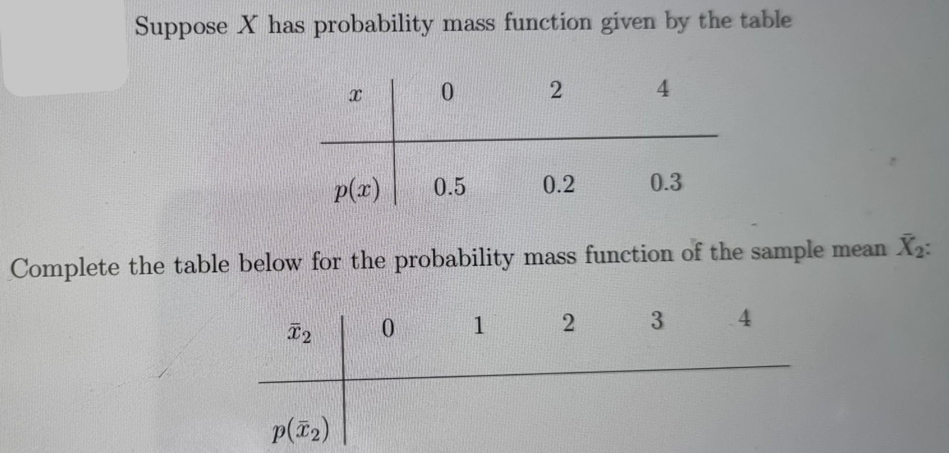 Solved Suppose X has probability mass function given by the | Chegg.com