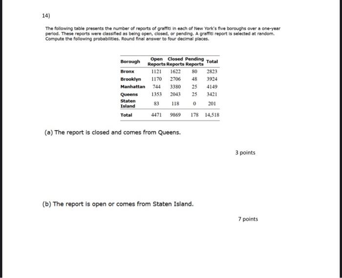 Solved The following table presents the number of reports of | Chegg.com