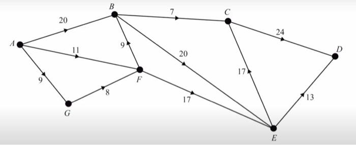 Solved Find the maximum flow by using minimum cut method | Chegg.com