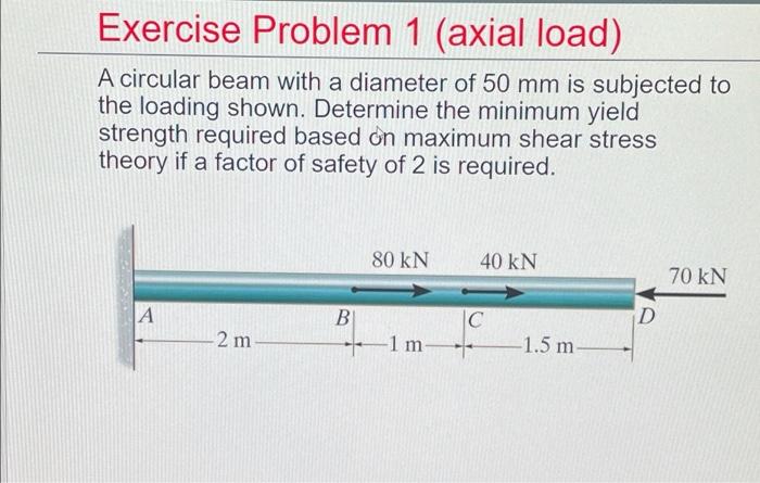 Solved Exercise Problem 1 (axial load) A circular beam with | Chegg.com