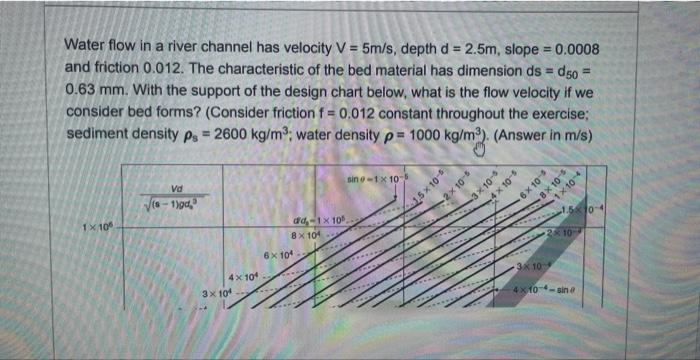 Water flow in a river channel has velocity V=5 m/s, | Chegg.com