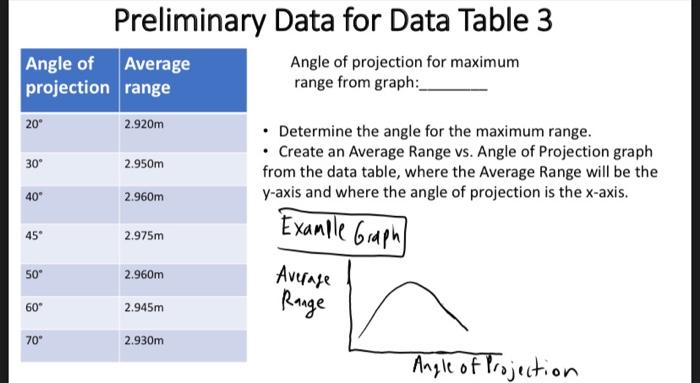 Solved Preliminary Data for Data Table 3 Angle of Average | Chegg.com
