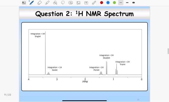 Solved Referring to the following MS, IR, 1HNMR, and 13C NMR | Chegg.com