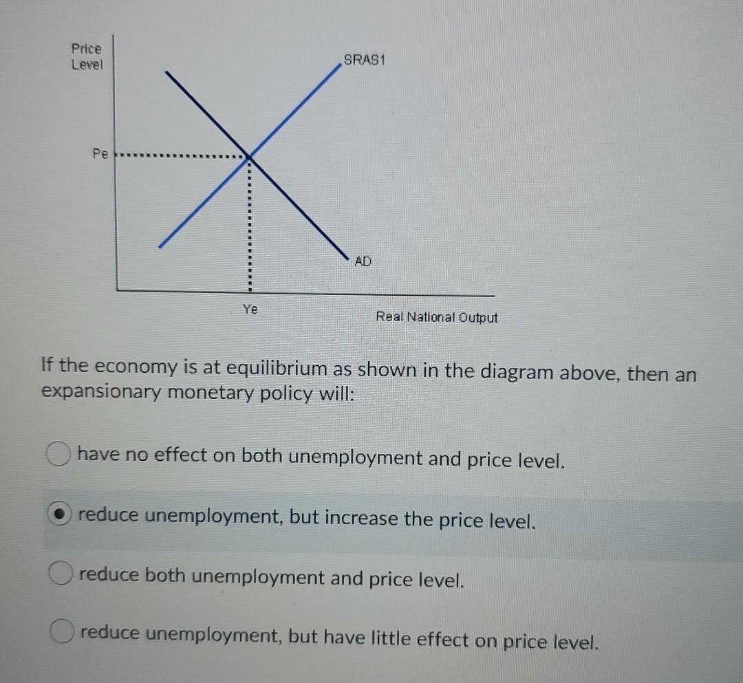 Solved Price Level SRAS1 Pe X AD Ye Real National Output If | Chegg.com