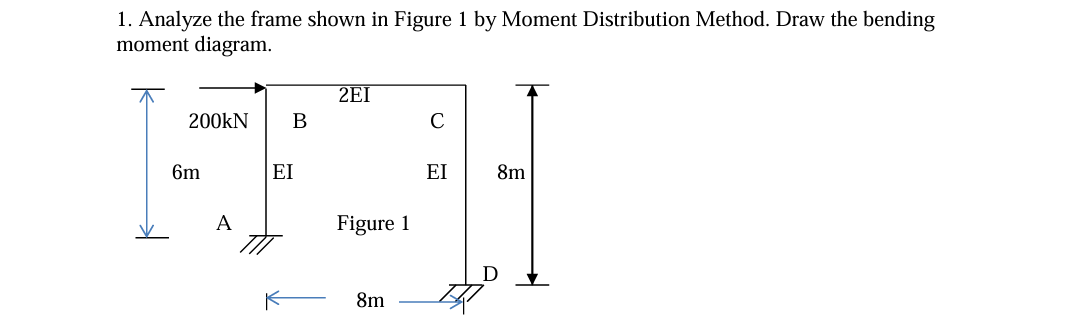 Solved Compute the vertical deflection, the horizontal | Chegg.com