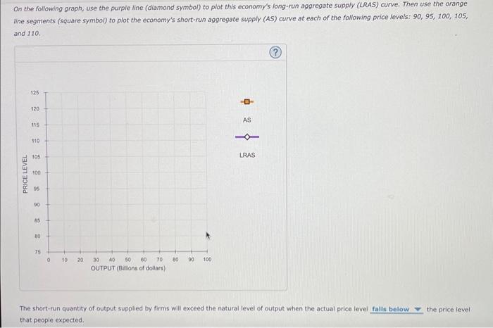 Solved In the short run, the quantity of output supplied by | Chegg.com