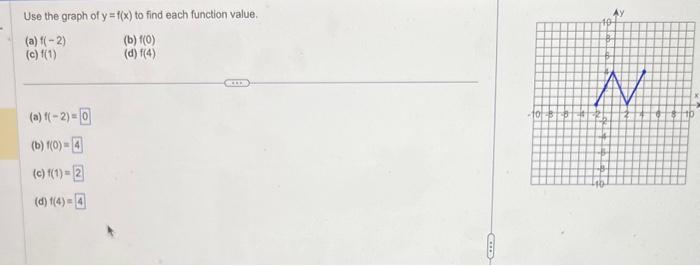 Solved Use the graph of y=f(x) to find each function value. | Chegg.com