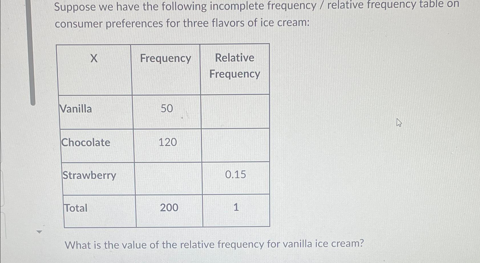 Solved Suppose we have the following incomplete frequency / | Chegg.com