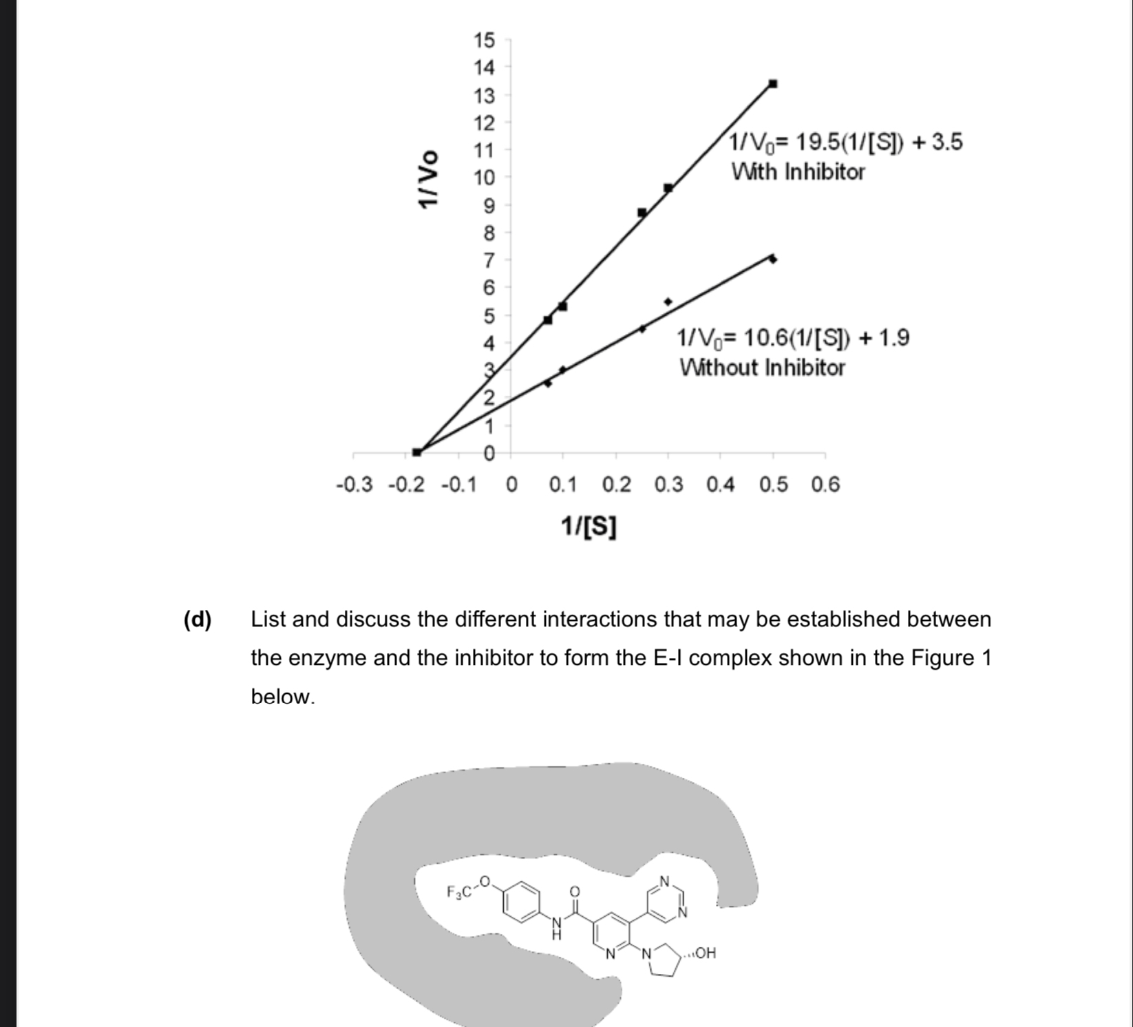 Solved (d) ﻿List and discuss the different interactions that | Chegg.com