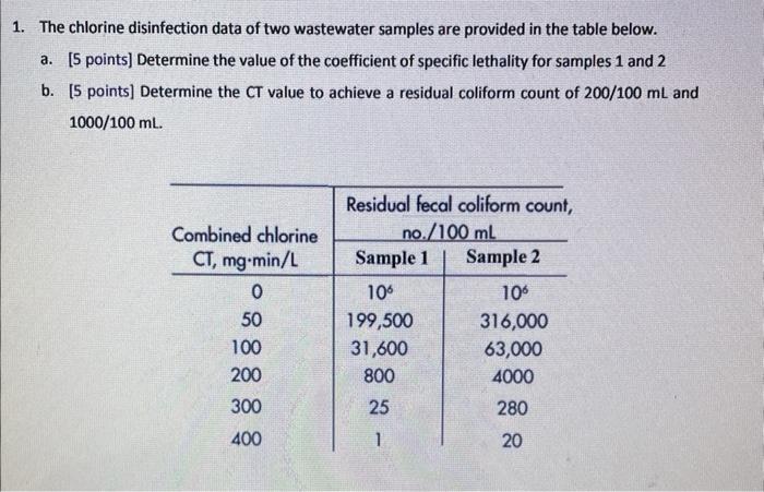 Solved 1. The chlorine disinfection data of two wastewater | Chegg.com