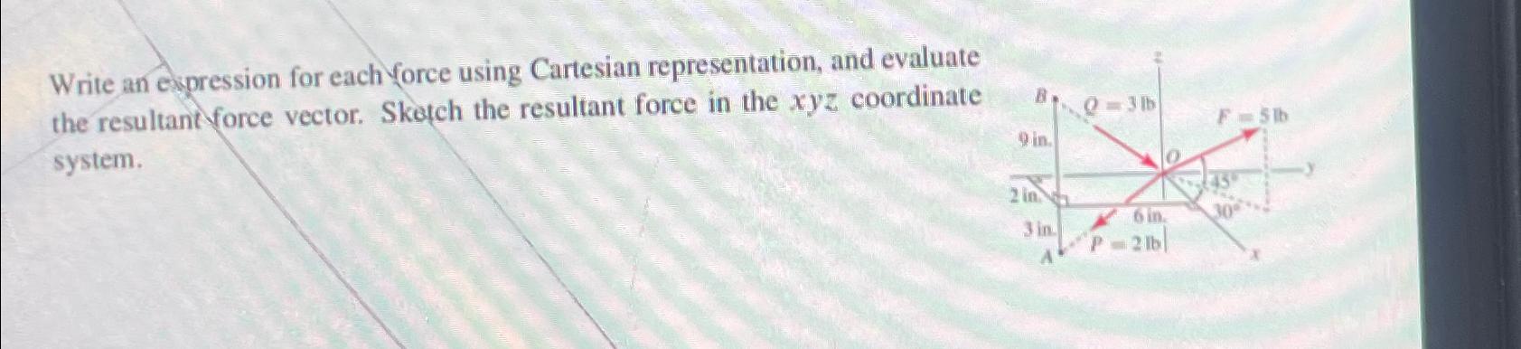 Write an expression for each force using Cartesian | Chegg.com