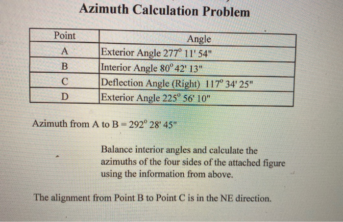 Solved Balance interior angles and calculate the azimuths of | Chegg.com