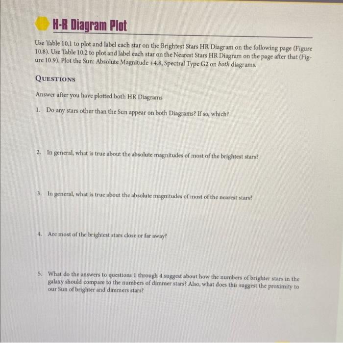 Solved Use Table 10.1 to plot and label each star on the | Chegg.com