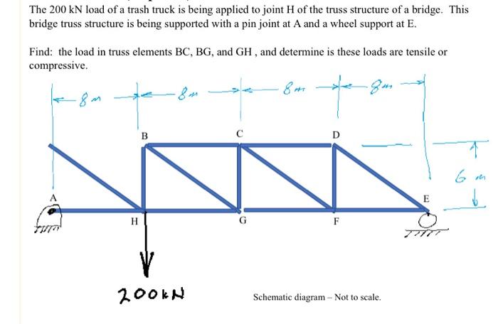 Solved The 200kN load of a trash truck is being applied to | Chegg.com