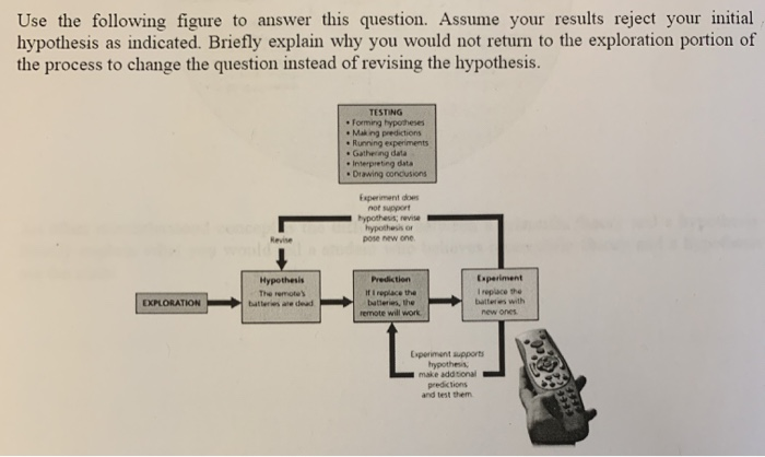 Solved Use the following figure to answer this question. | Chegg.com