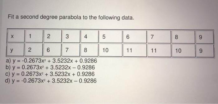 Solved Fit a second degree parabola to the following data. х | Chegg.com