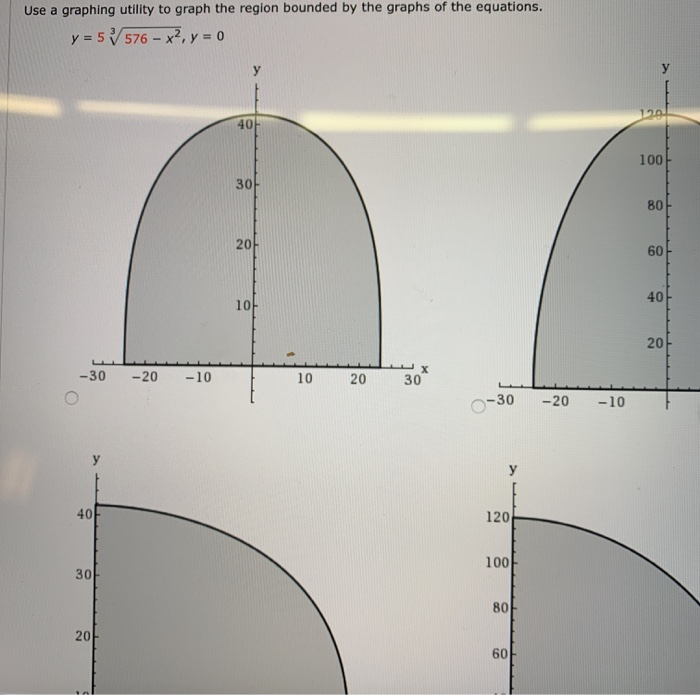 Solved Use a graphing utility to graph the region bounded by | Chegg.com