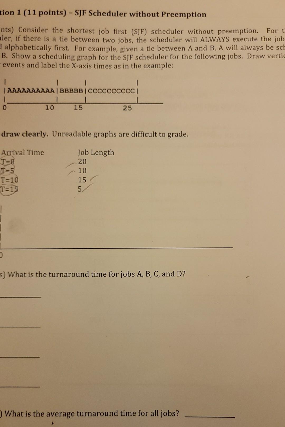 Solved tion 1 (11 points) - SJF Scheduler without Preemption | Chegg.com
