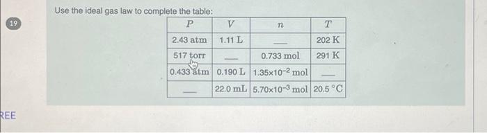 Solved 19 REE Use the ideal gas law to complete the table: P | Chegg.com