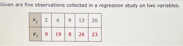 Solved Given are five observations collected in a regression | Chegg.com