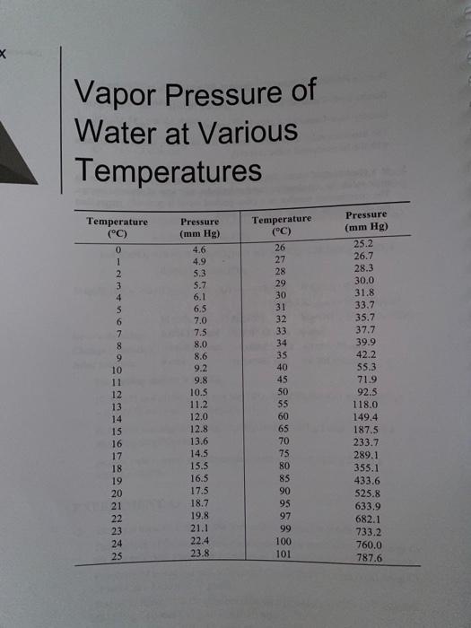Solved REPORT SHEET EXPERIMENT 16: Faraday Constant, and | Chegg.com