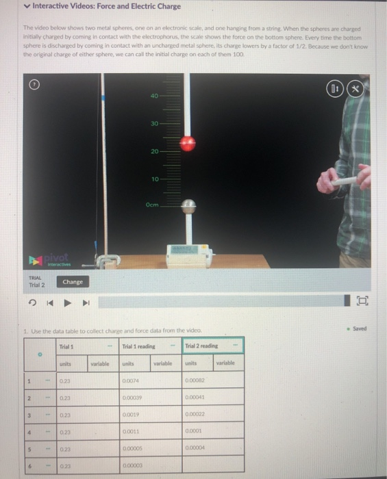 Interactive Videos: Force and Electric Charge The | Chegg.com