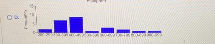 Solved Use a PivotTable to construct a frequency | Chegg.com