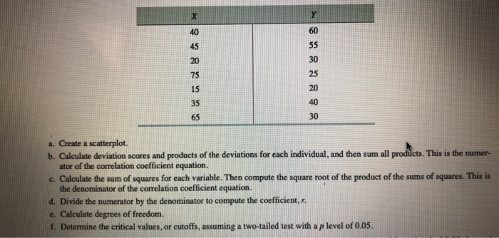 Solved a. Create a scatterplot. b. Calculate deviation | Chegg.com