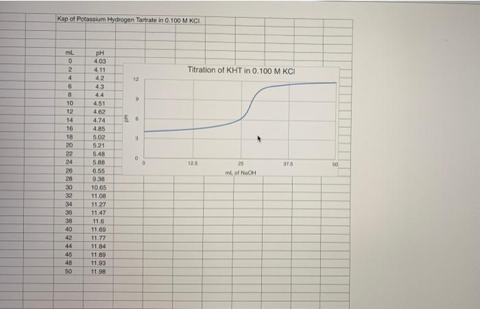 Solved Ksp of Potassium Hydrogen Tartrate in Pure Water. | Chegg.com