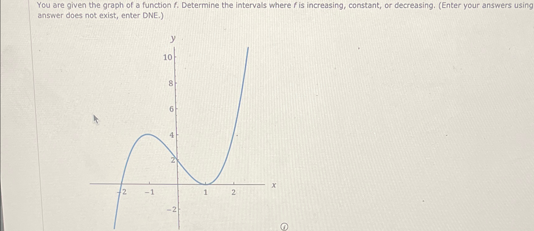 Solved You are given the graph of a function f. ﻿Determine | Chegg.com