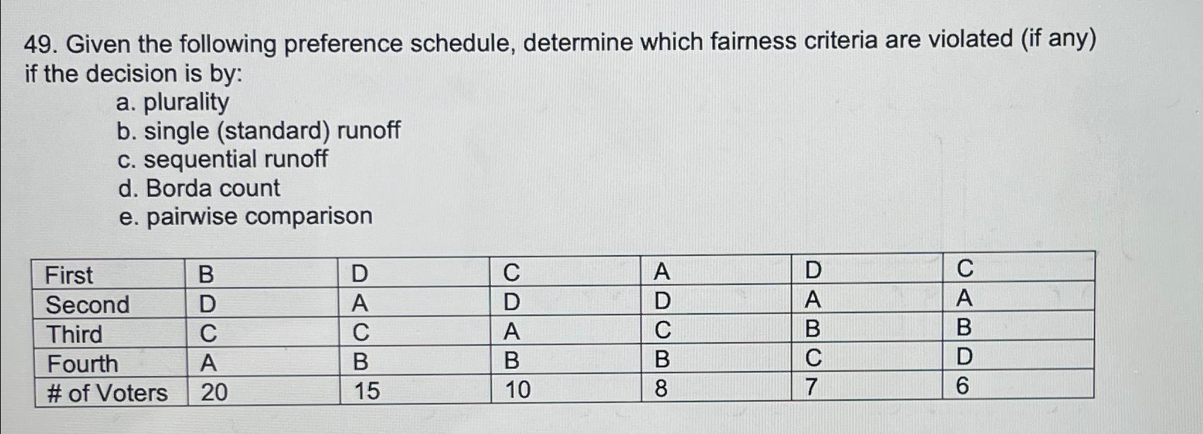 Solved Given the following preference schedule, determine | Chegg.com
