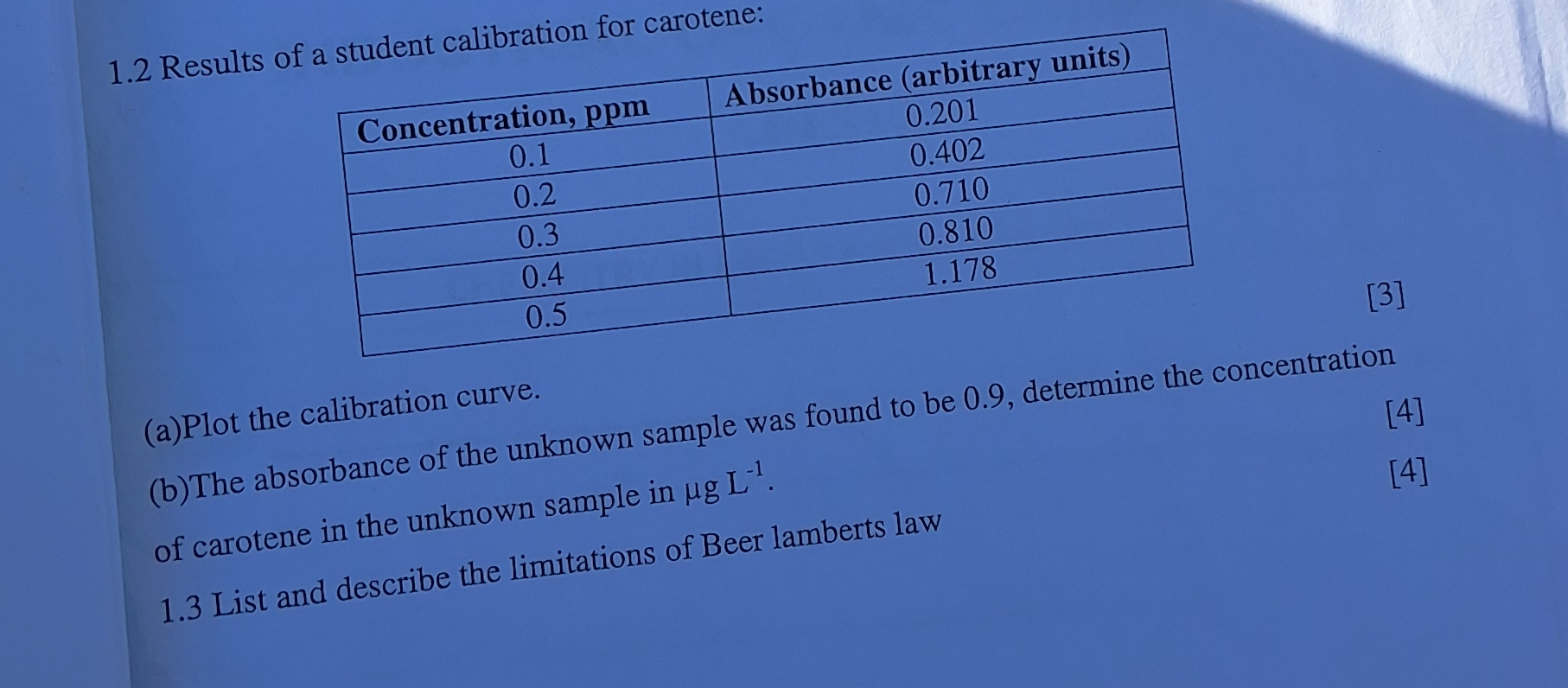 Solved 1.2 ﻿Results of a student calibration for | Chegg.com