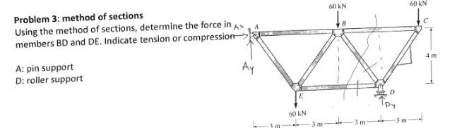Solved Problem 3: method of sections Using the method of | Chegg.com