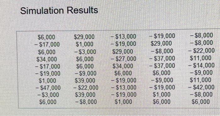 Solved Implement a financial simulation model for a new | Chegg.com
