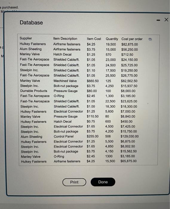 Solved DatabaseConvert the accompanying database to an Excel | Chegg.com
