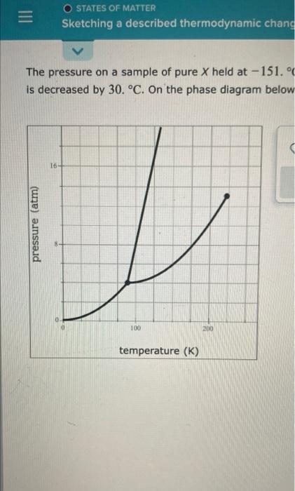 Solved The pressure on a sample of pure X held at -151. °C | Chegg.com