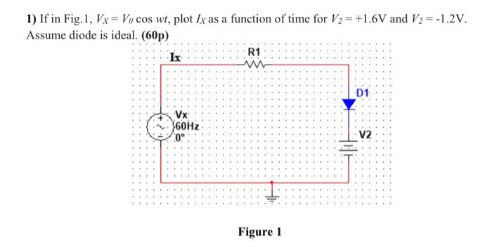 Solved 1) If in Fig. 1, Vx= Vo cos wt, plot Ix as a function | Chegg.com