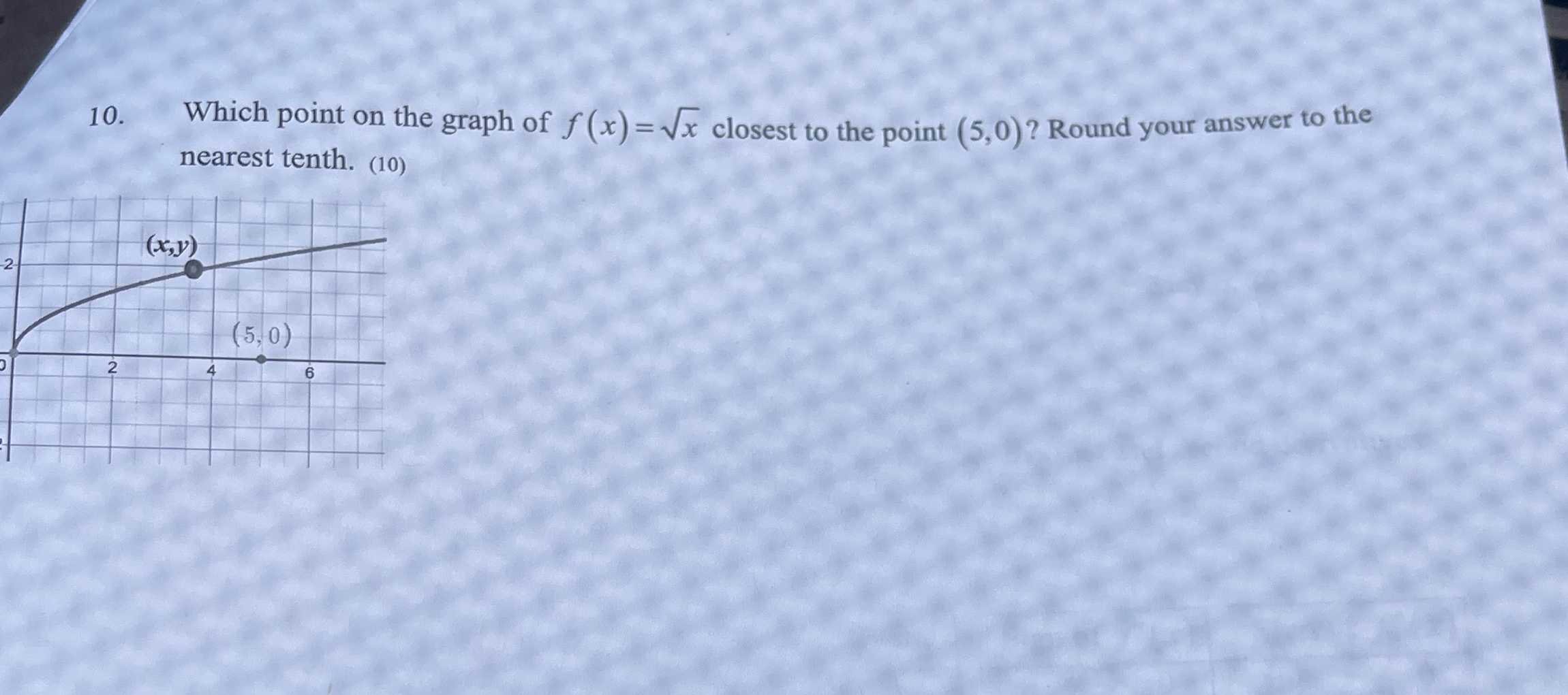 Solved Which point on the graph of f(x)=x2 ﻿closest to the | Chegg.com