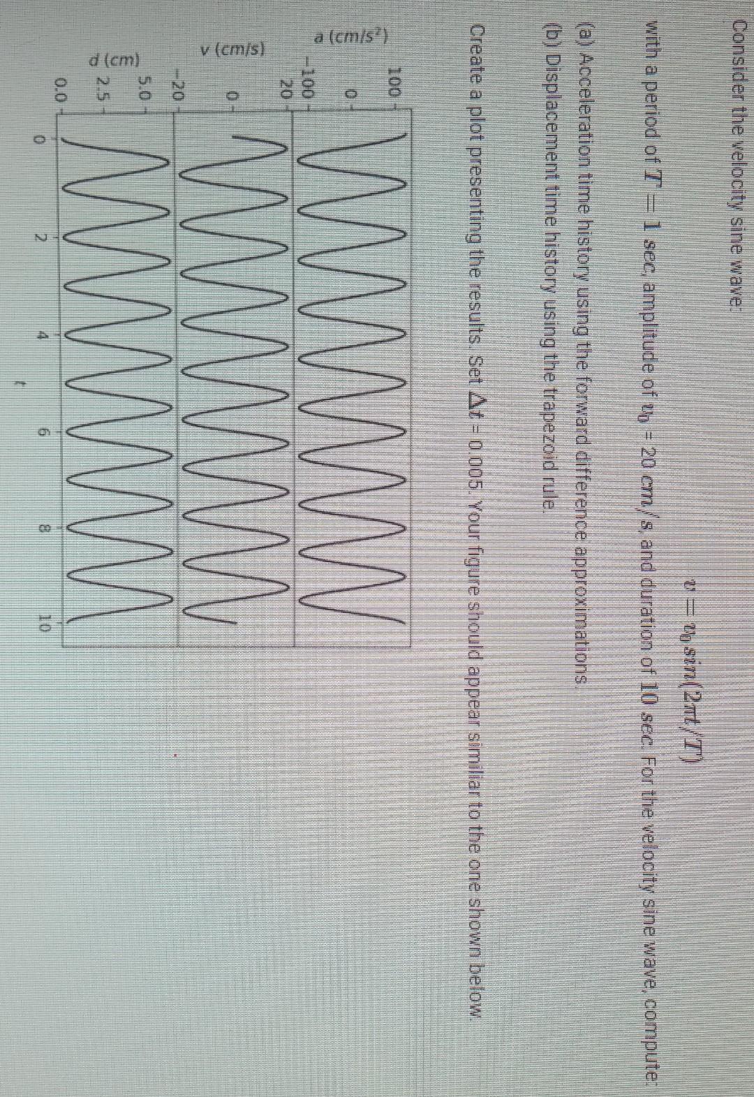 Solved Must Use Python Can Only Use Numpy Sympy And