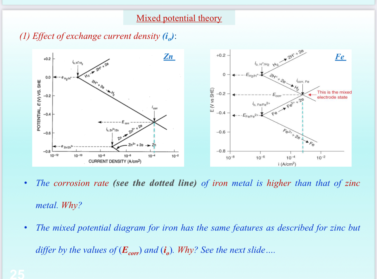 Solved Mixed potential theory(1) ﻿Effect of exchange current | Chegg.com