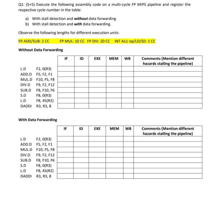 Solved Q1: (5+5) Execute the following assembly code on a | Chegg.com