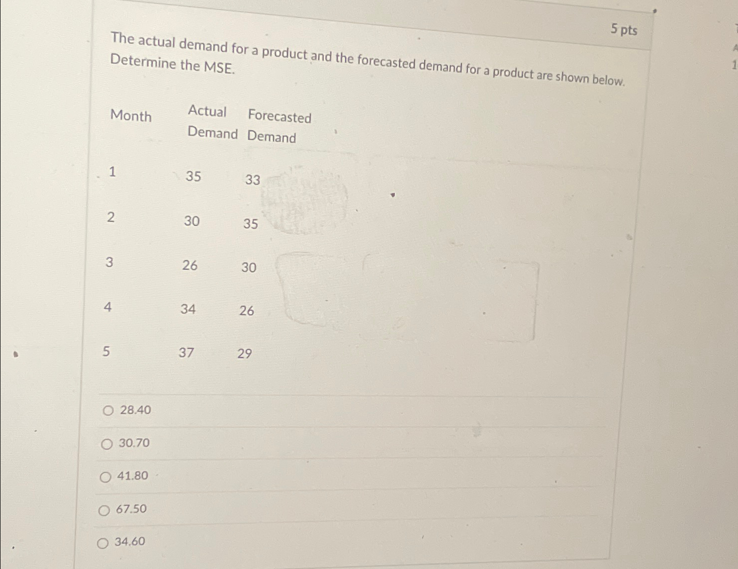 Solved 5 ﻿ptsThe actual demand for a product and the | Chegg.com
