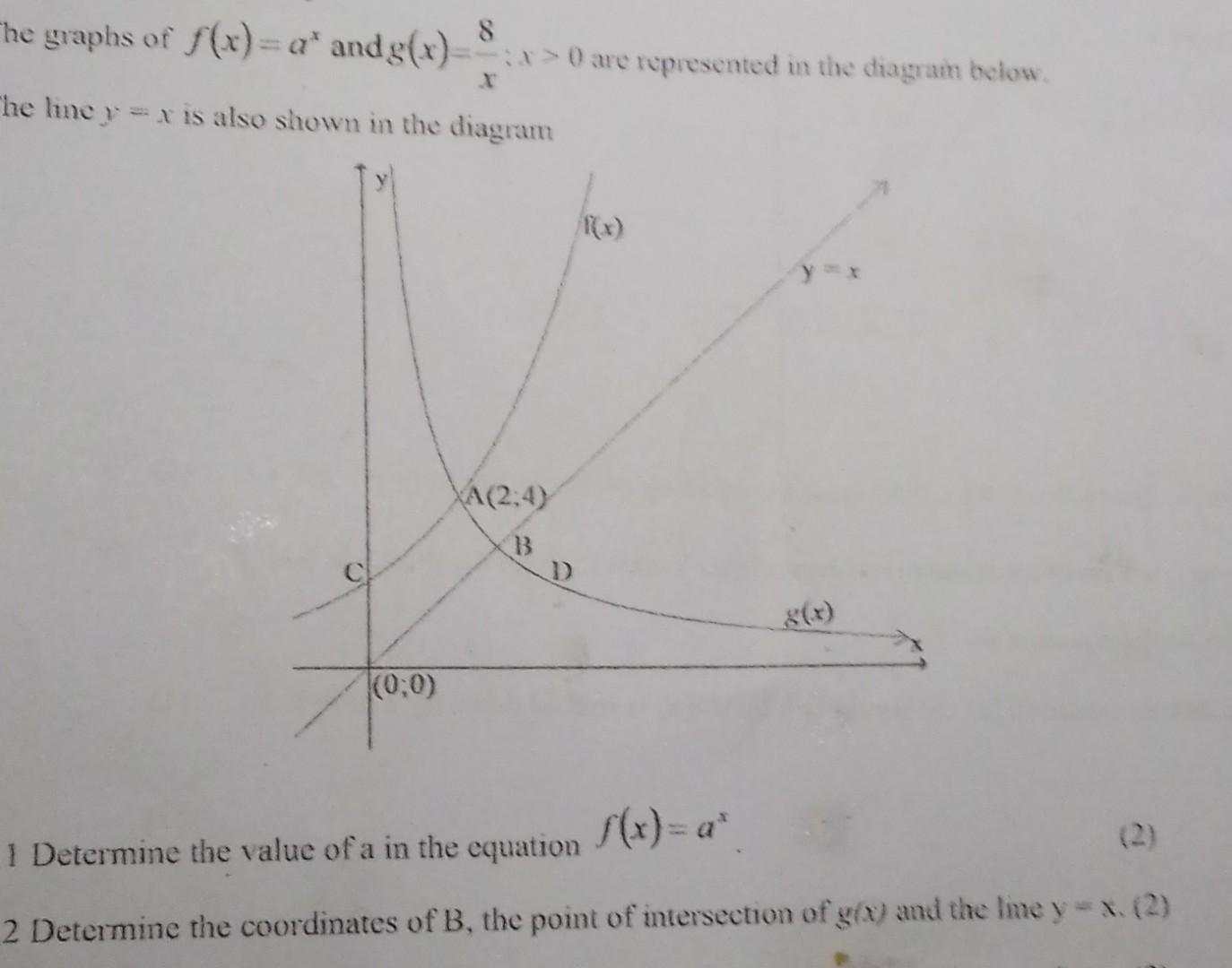 Solved he graphs of f(x)=ax and g(x)=x8:x>0 are represented | Chegg.com